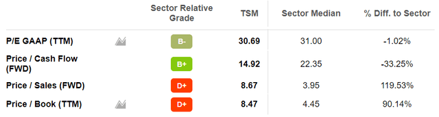 Taiwan Semiconductor Stock: A Thematic Play On Chip Shortage (NYSE:TSM ...