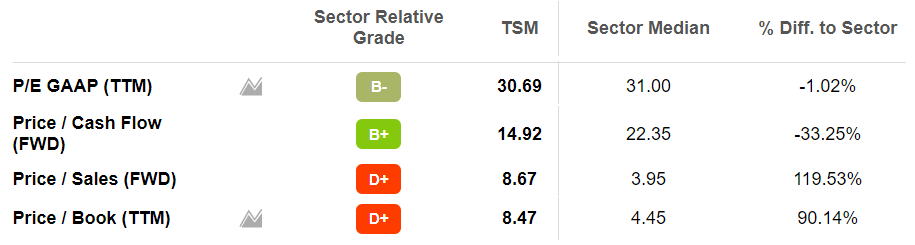 Taiwan Semiconductor Stock: A Thematic Play On Chip Shortage (NYSE:TSM ...