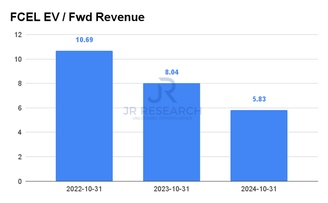 Where Will FuelCell Stock Be In 5 Years? (NASDAQ:FCEL) | Seeking Alpha