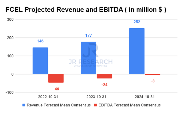 Where Will FuelCell Stock Be In 5 Years? (NASDAQ:FCEL) | Seeking Alpha