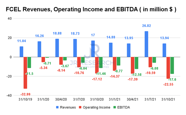 Where Will FuelCell Stock Be In 5 Years? (NASDAQ:FCEL) | Seeking Alpha