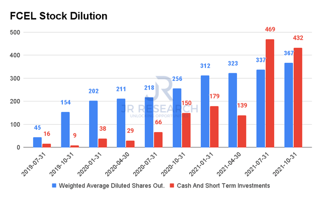 Where Will FuelCell Stock Be In 5 Years? (NASDAQ:FCEL) | Seeking Alpha