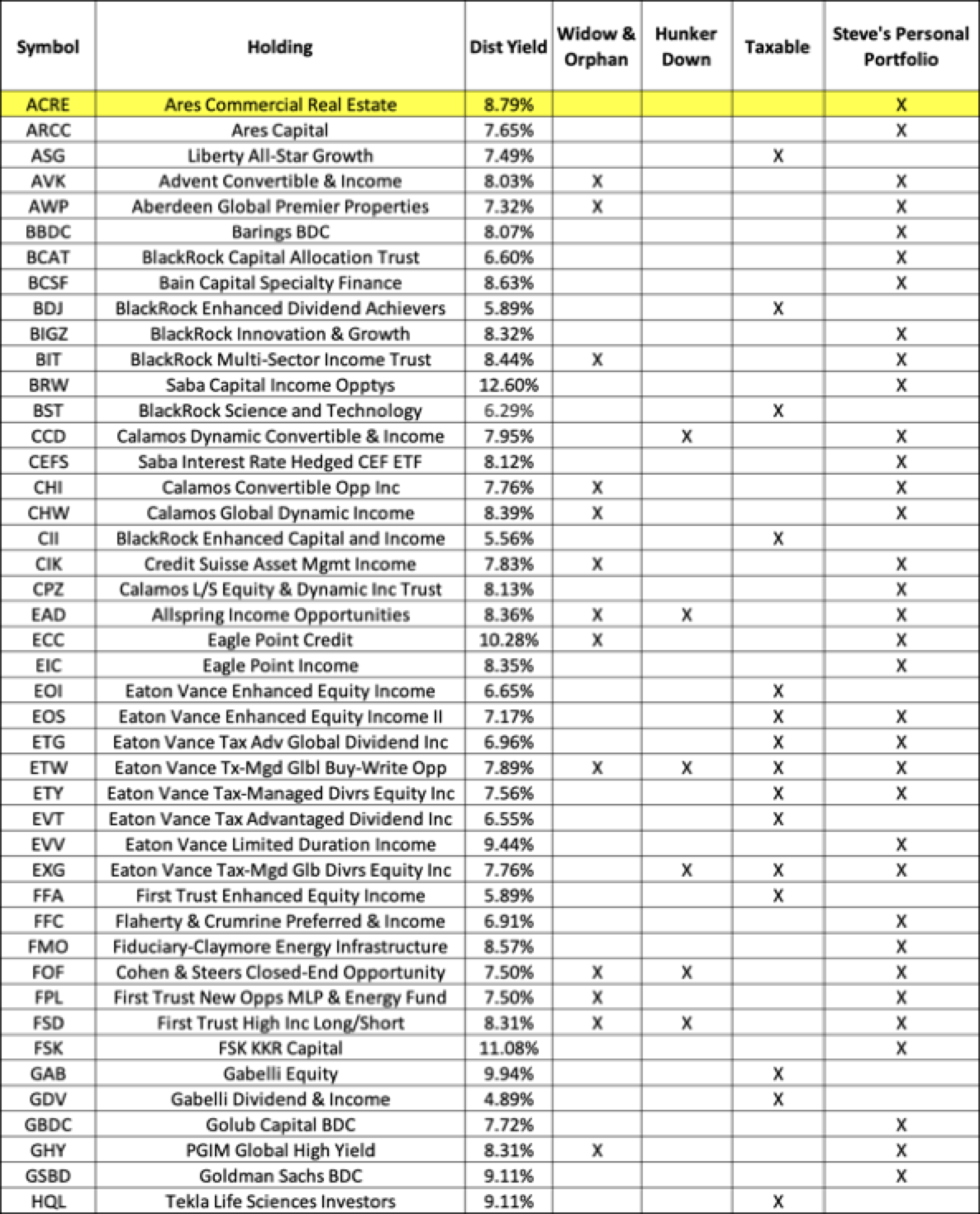 Complete List Of Steve's Personal Holdings, Plus All Model Portfolios ...