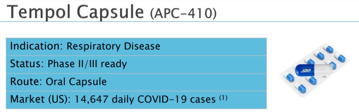 Adamis: TEMPOL Overlooked As Possible COVID Therapeutic (NASDAQ:ADMP ...