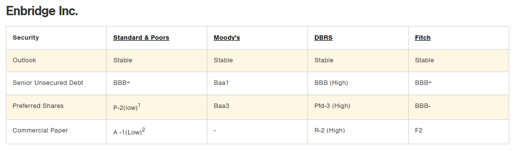Enbridge Stock: Reasonably Low Risk Yield At A Good Price (NYSE:ENB ...