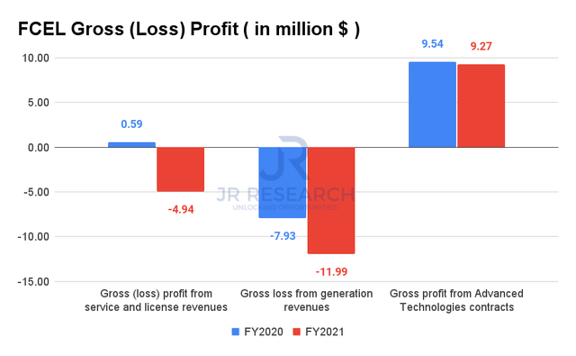 Where Will FuelCell Stock Be In 5 Years? (NASDAQ:FCEL) | Seeking Alpha