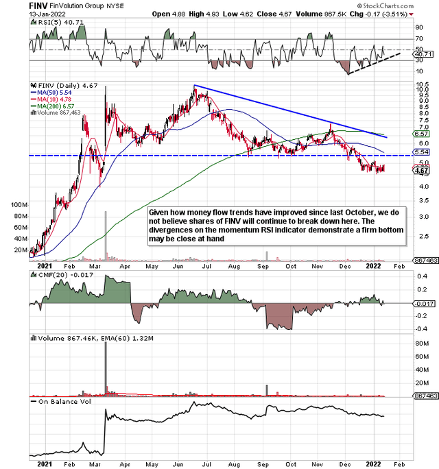 FinVolution Stock: Low Valuation & Strong Transaction Growth | Seeking ...