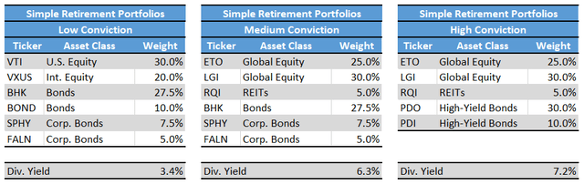 Revisiting The Simple Retirement Portfolios - H2 2021 Update | Seeking ...