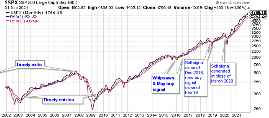 My Current View Of The S P 500 Index January 2022 Edition SPY Seeking Alpha