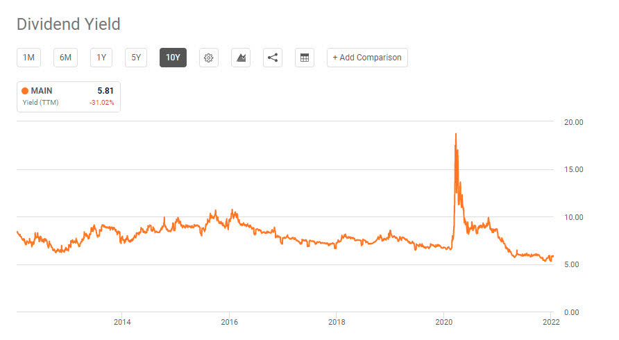Main Street Capital: A Stock You Pray Will Drop So You Can Buy More ...