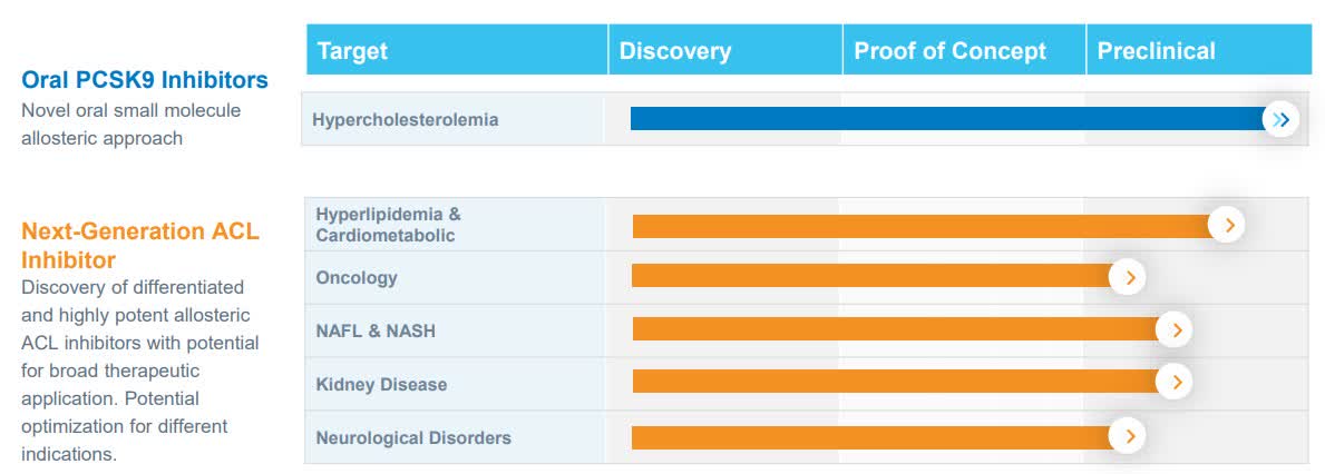 Esperion Therapeutics (ESPR): A Potential 'Bio Boom' Or Bust In 2022 ...