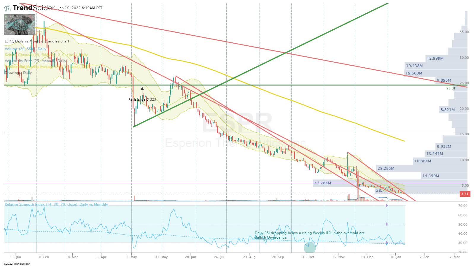 Esperion Therapeutics (ESPR): A Potential 'Bio Boom' Or Bust In 2022 ...