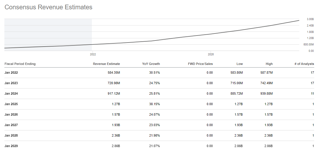 Anaplan Stock: Taking A Step Back To Go Forward (NYSE:PLAN) | Seeking Alpha