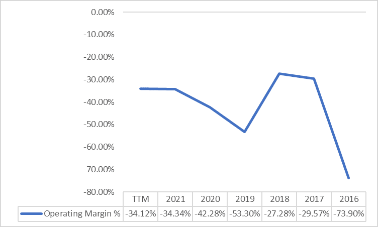 Anaplan Stock: Taking A Step Back To Go Forward (NYSE:PLAN) | Seeking Alpha