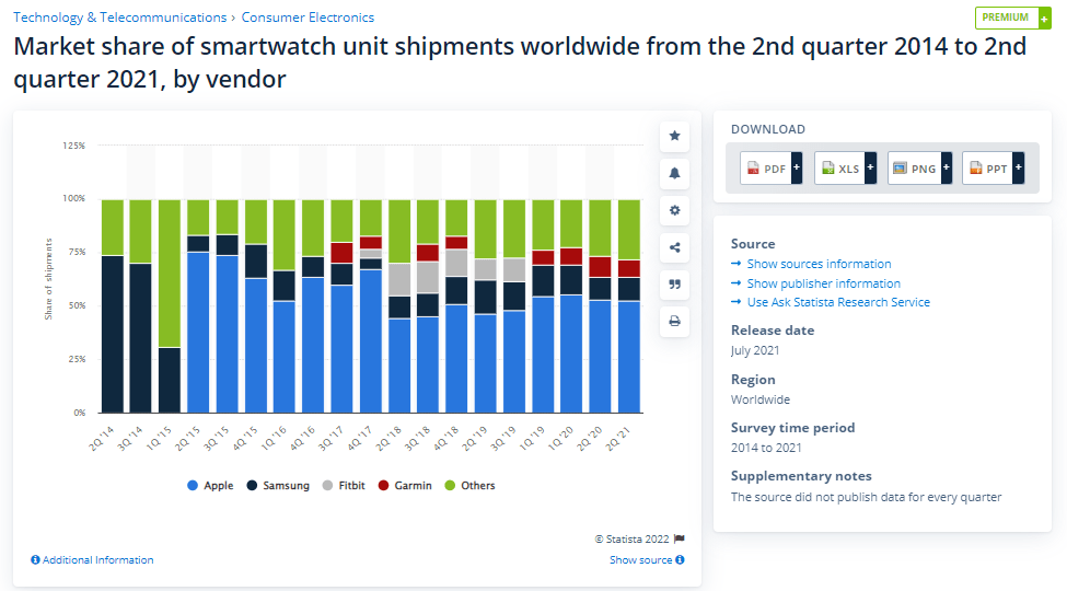 Apple Stock: Strongest Competitive Advantage (NASDAQ:AAPL) | Seeking Alpha