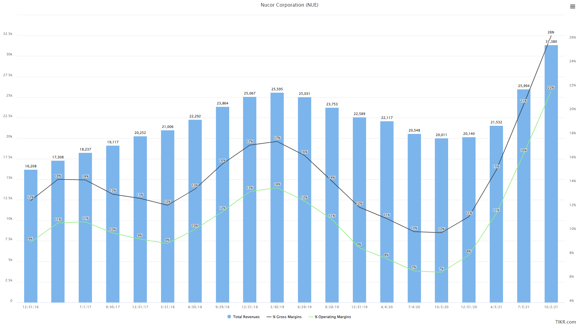 Nucor Stock: Ready To Breakout (NYSE:NUE) | Seeking Alpha