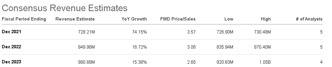 ZipRecruiter Stock: Online Recruitment Leader Faces Headwinds Into 2022 ...