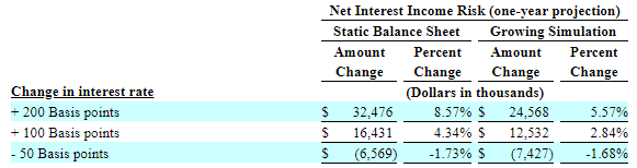 OFG Bancorp Stock: Earnings To Remain High Amid Strengthening Puerto ...