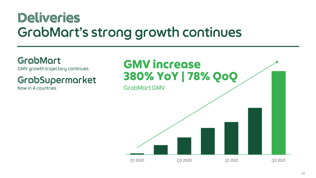 Grab Stock: Stiff Competition But Cautious Optimism (NASDAQ:GRAB ...