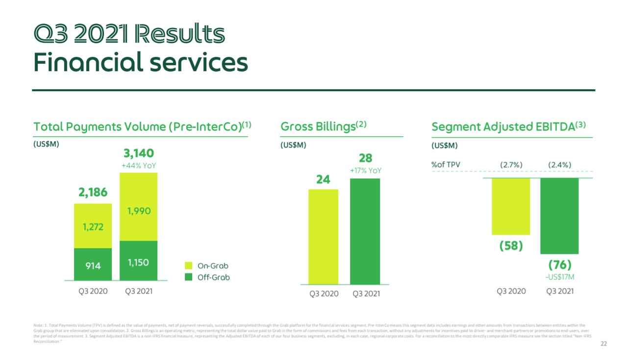 Grab Stock: Stiff Competition But Cautious Optimism (NASDAQ:GRAB ...