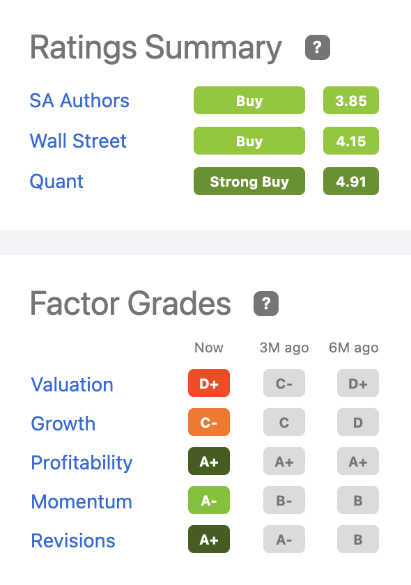Quant Ratings And Factor Grades FAQ | Seeking Alpha