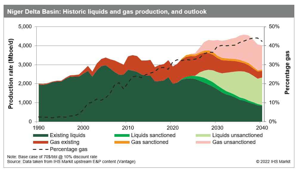 The Niger Delta Basin: Reform Has Finally Come, But Can It Revive ...