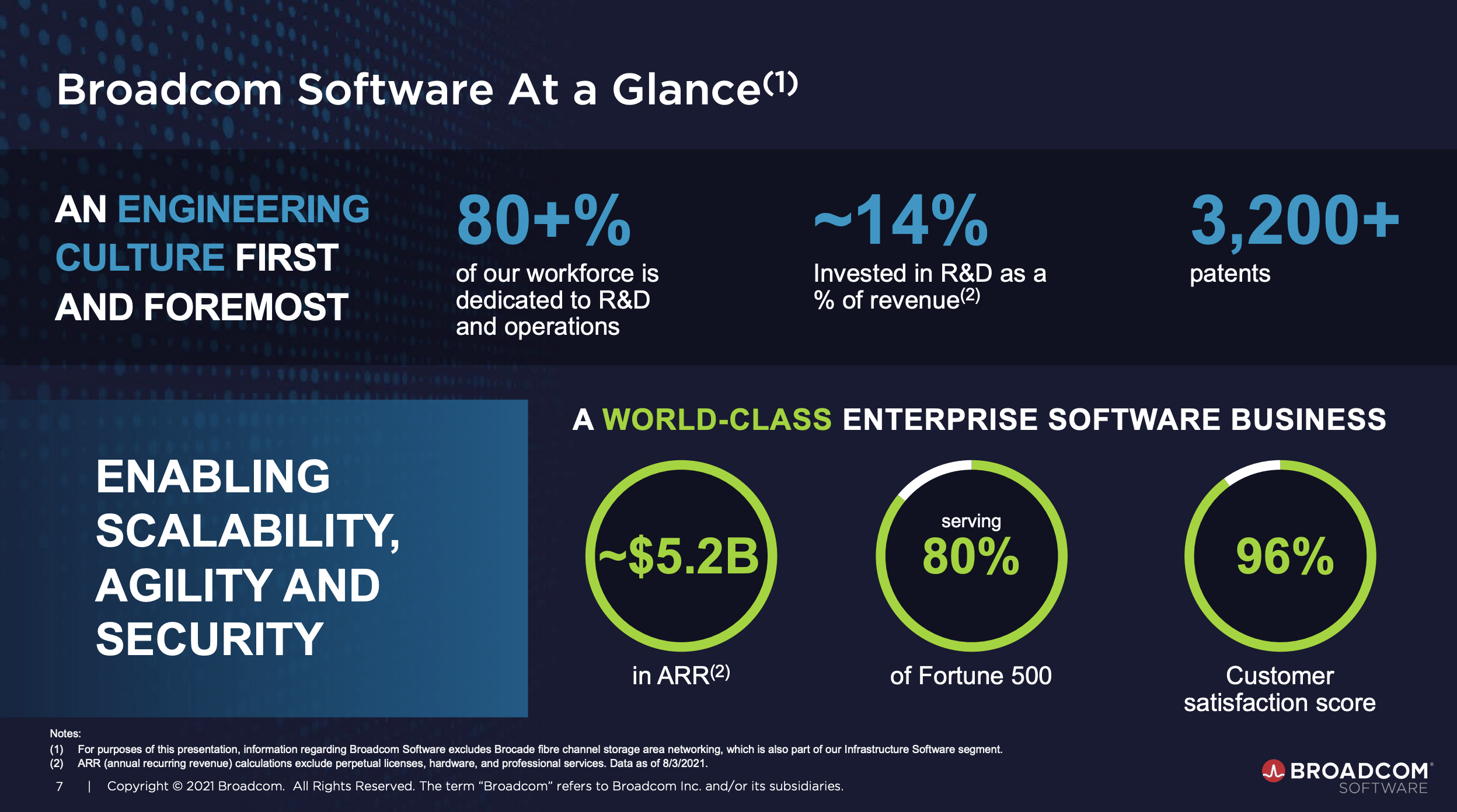 Broadcom Stock: Software Growth Will Power Earnings (NASDAQ:AVGO ...