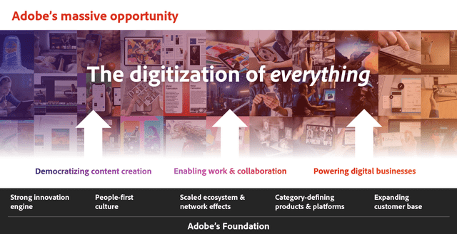 Why Adobe Is A Must Own In The Tech Sector (NASDAQ:ADBE) | Seeking Alpha