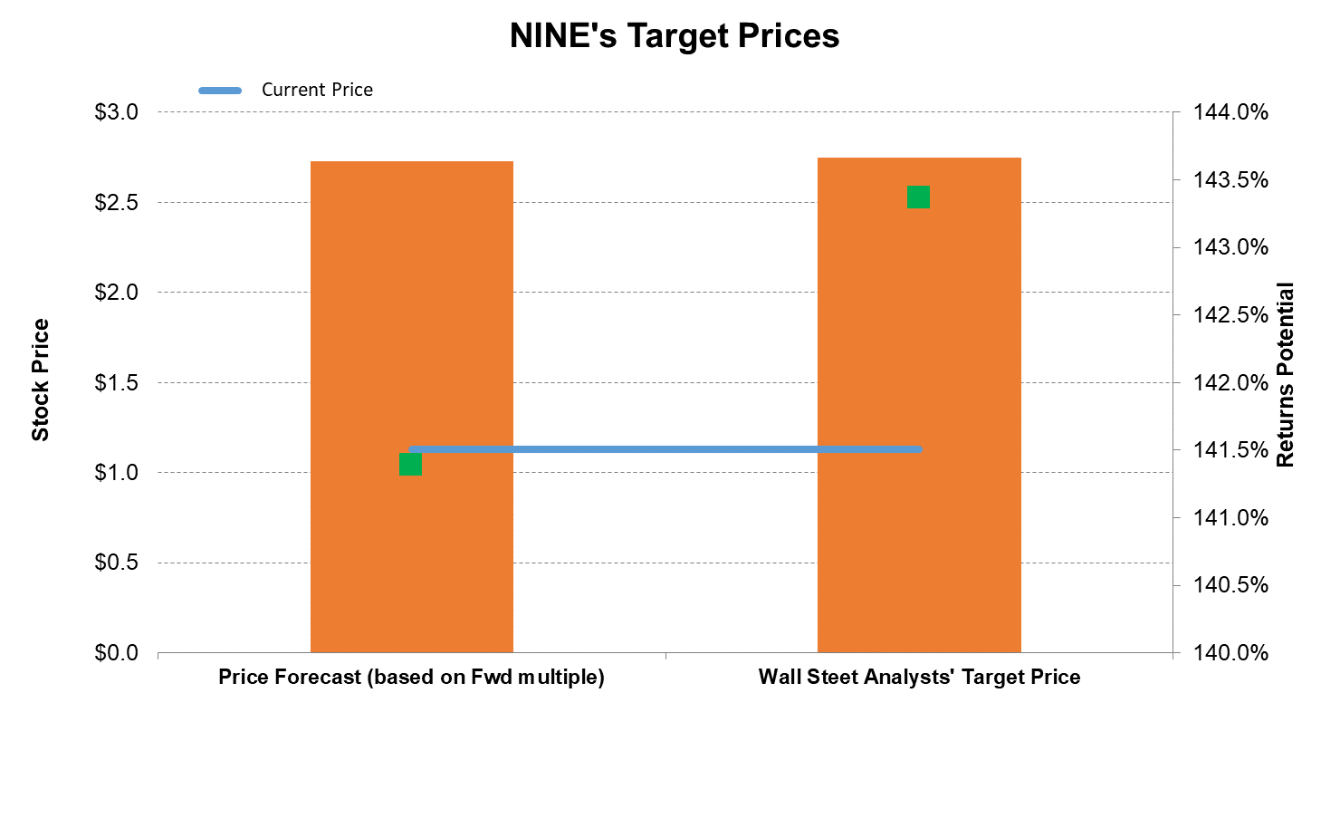 Nine Energy Service: Pricing Recovery Can Mitigate Financial Risks ...
