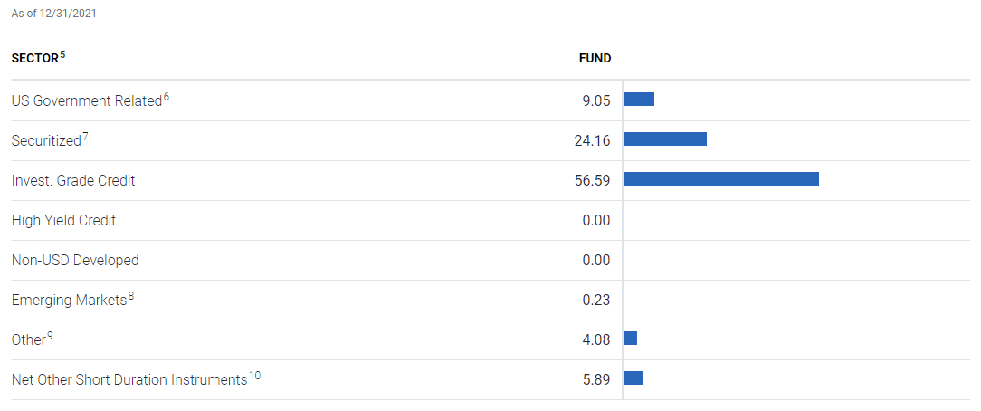 MINT: Good Cash-Replacement ETF, But Not A Buy At These Levels ...