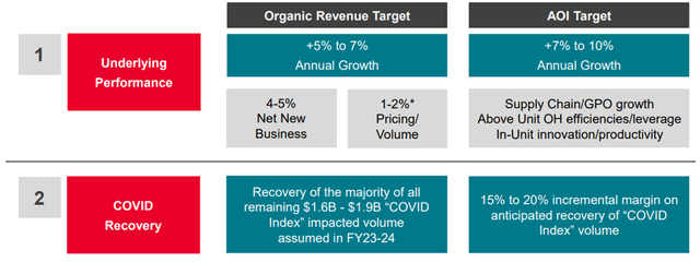 Aramark: Updated Financial Framework Highlights Path Toward Unlocking ...
