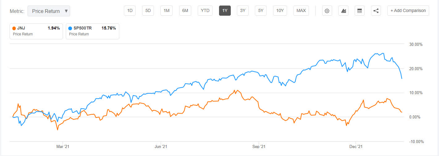 Johnson & Johnson: The Right Prescription For A Turbulent Market (NYSE ...