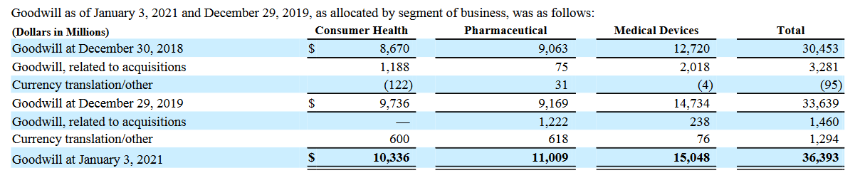 Johnson & Johnson: Not A Matter Of If But When To Add JNJ Stock ...