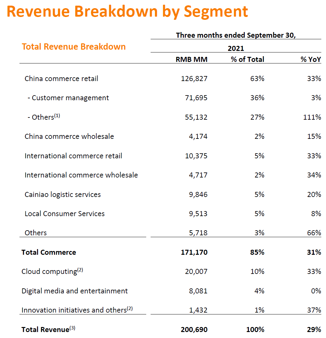 Alibaba Stock: What Truly Happened Since Munger Doubled Down | Seeking ...