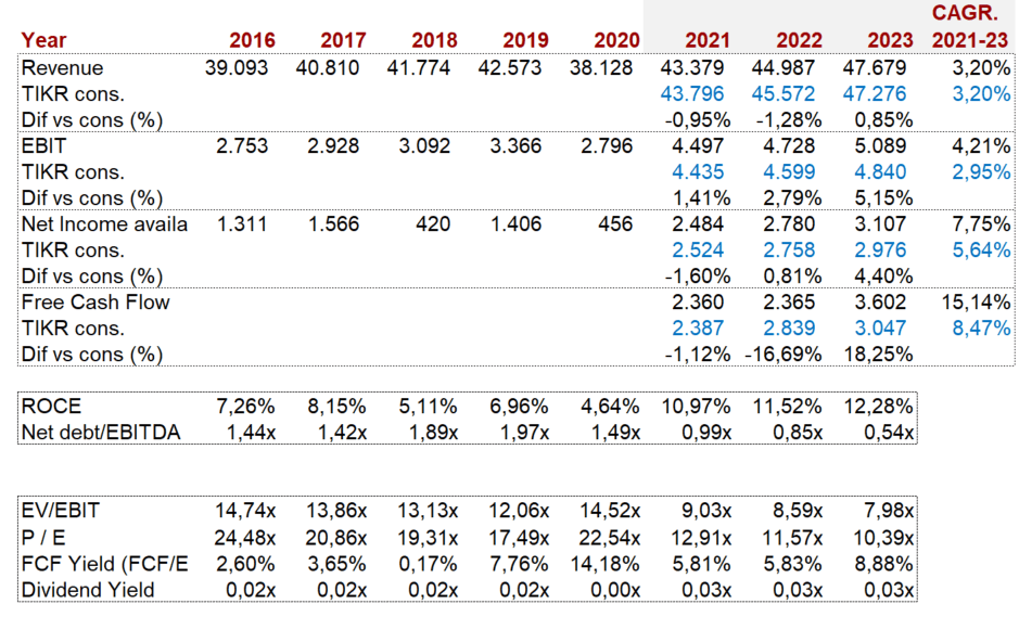 Saint-Gobain Stock: Re-Rating Ahead Of The Renovation Wave (OTCMKTS ...