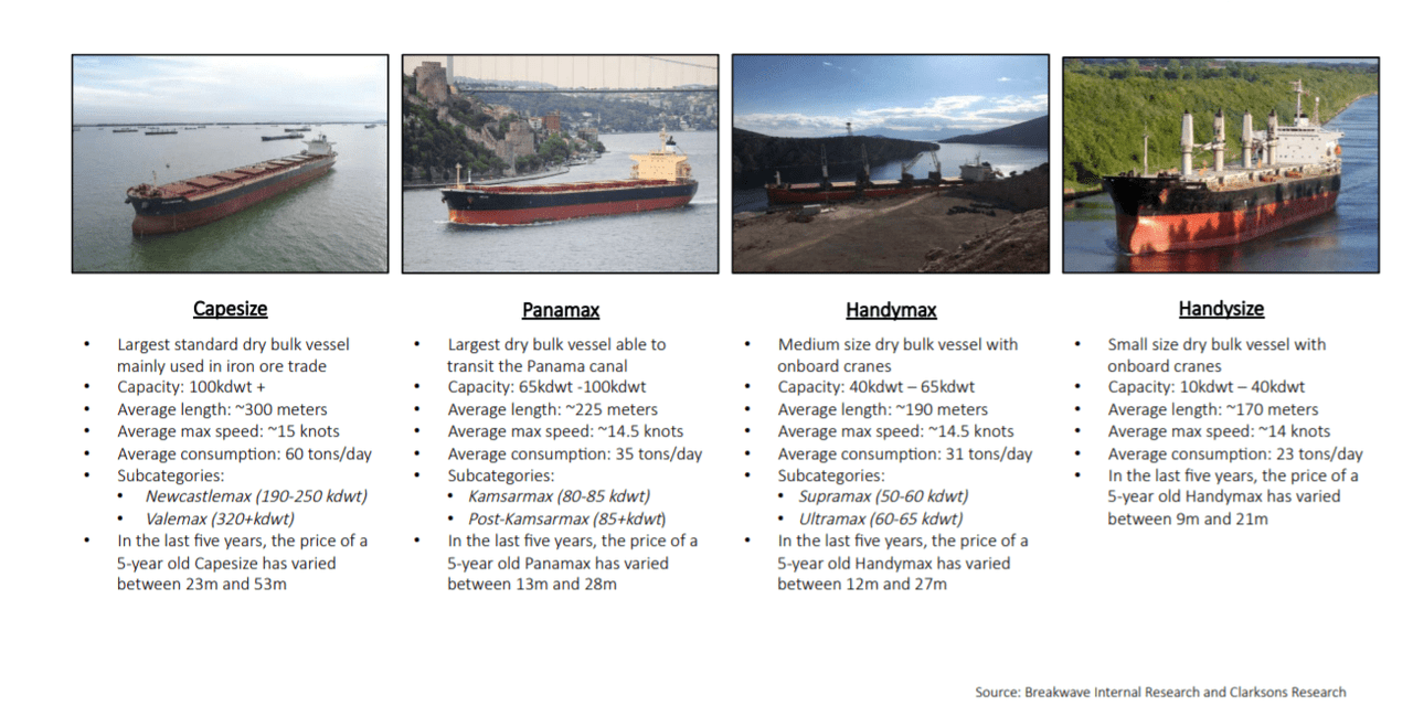 Genco Shipping: Smart Pick For A Dry Bulk Shipping Stocks Rebound (NYSE ...