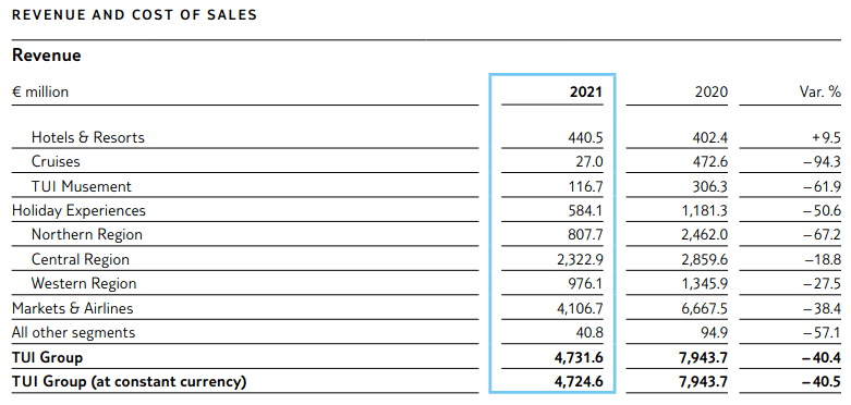 TUI AG Stock: Long-Term Growth Possible (OTCMKTS:TUIFF) | Seeking Alpha