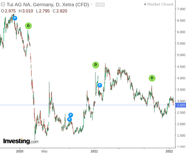 TUI AG Stock: Long-Term Growth Possible (OTCMKTS:TUIFF) | Seeking Alpha