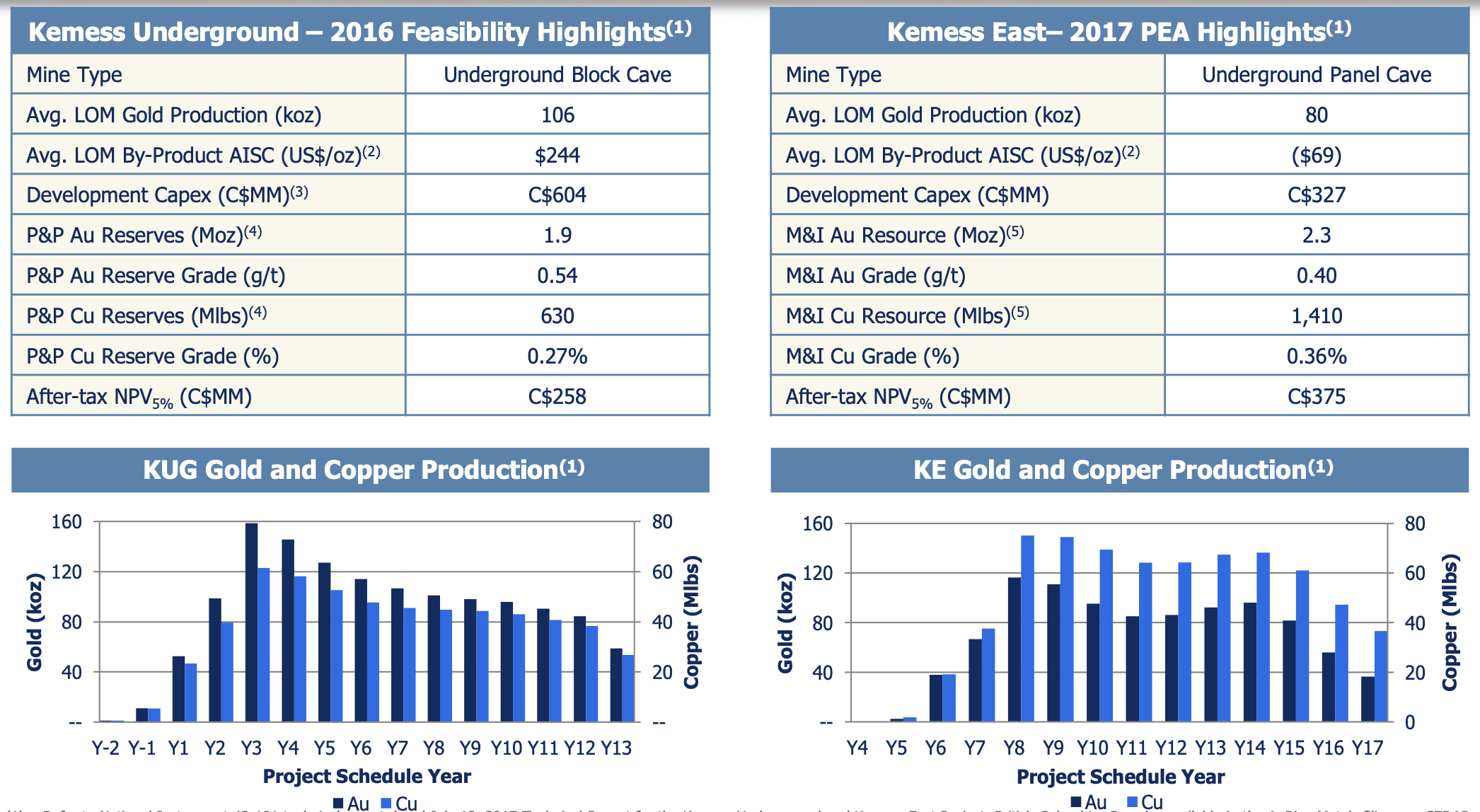 Centerra Gold Stock: Incredible Value & Balance Sheet Strength (CGAU ...