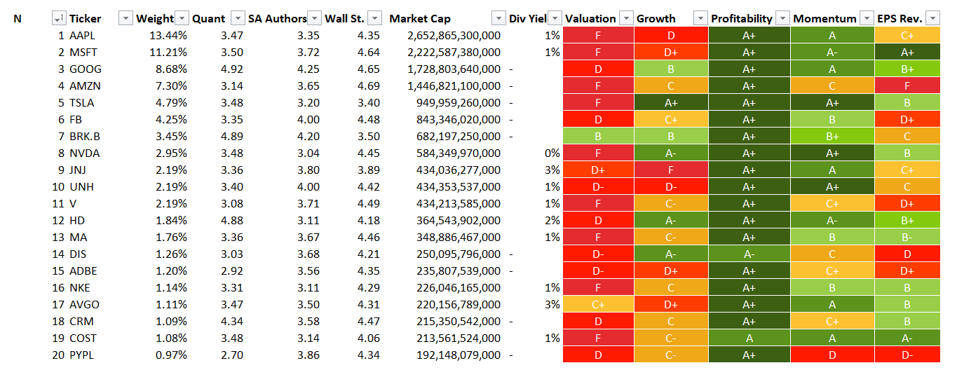 TMFC: These Top-Quality Stocks Are Overinflated | Seeking Alpha