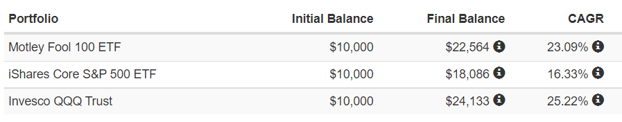 TMFC: These Top-Quality Stocks Are Overinflated | Seeking Alpha