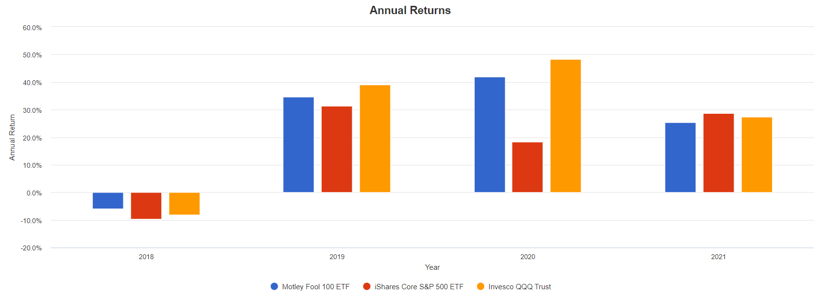 TMFC: These Top-Quality Stocks Are Overinflated | Seeking Alpha