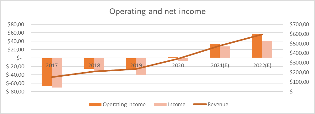 Hydrofarm Stock: Top Player With Near-Term Vulnerabilities (NASDAQ:HYFM ...