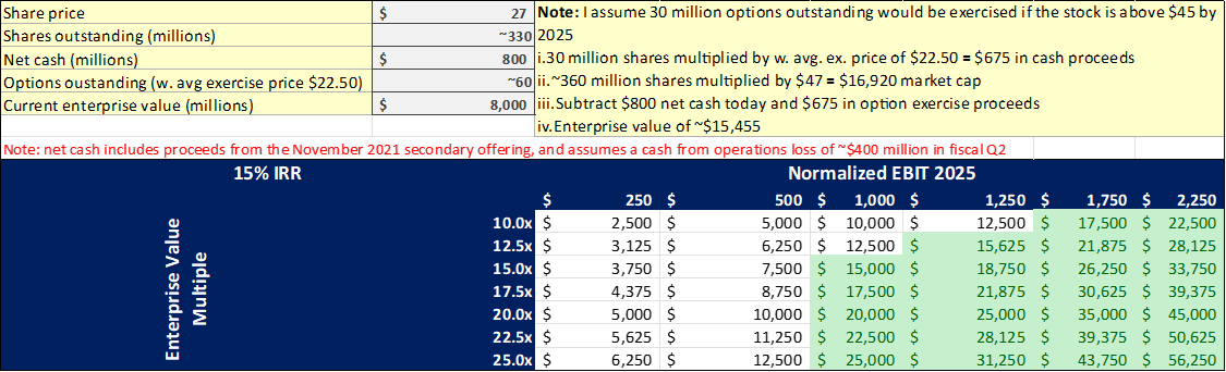 Peloton Stock: What Makes It Special (NASDAQ:PTON) | Seeking Alpha