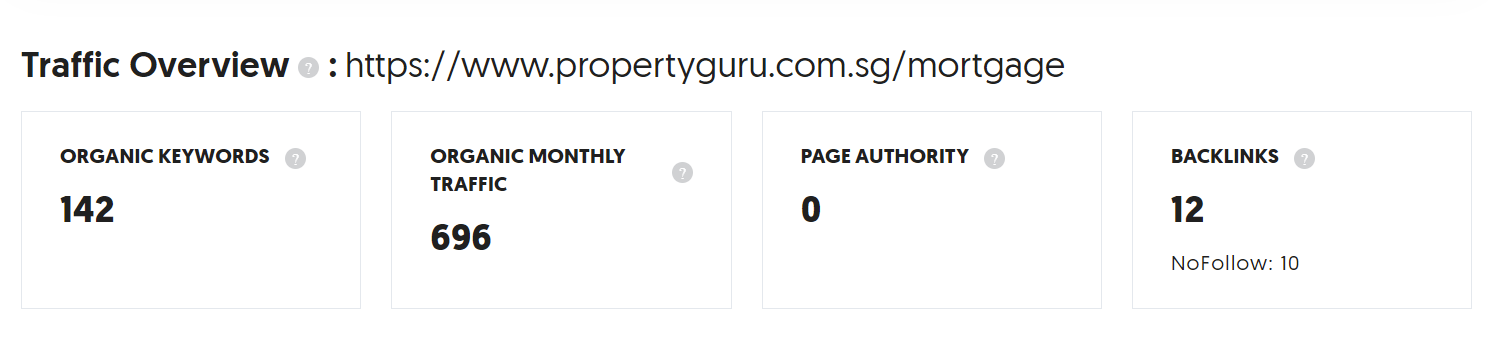 PropertyGuru: Not Learning From Zillow's Mistakes (NASDAQ:BTNB) | Seeking Alpha