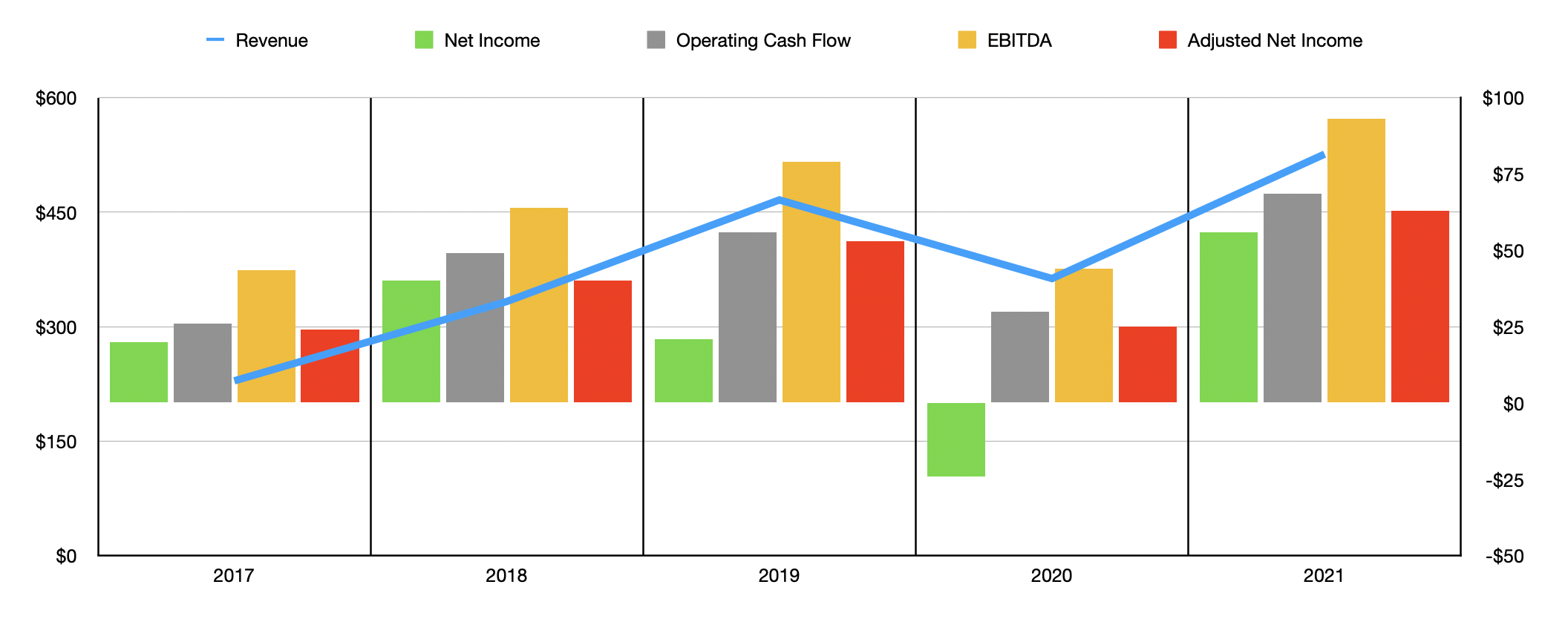 MasterCraft Boat Holdings Stock: An Attractive Opportunity For Boating ...