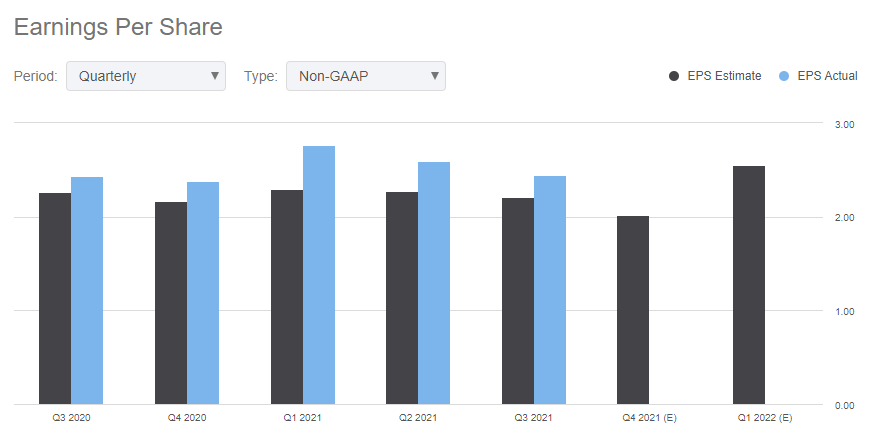 3M Q4 2021 Earnings Preview (NYSE:MMM) | Seeking Alpha