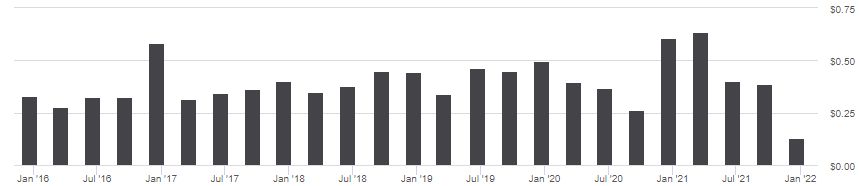 SPYD Vs. HDV: Which Is Better High Dividend ETF For Investors | Seeking ...
