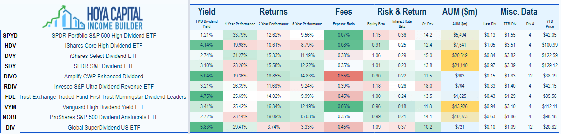SPYD Vs. HDV: Which Is Better High Dividend ETF For Investors | Seeking ...