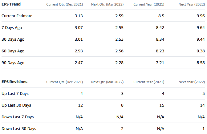 Chevron Stock: Expect Another Stellar Earnings Report Friday (NYSE:CVX ...